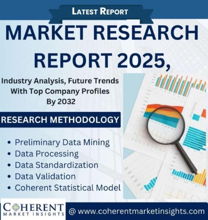 The skin repetition market rises so fast 2025-2032 – – on305
